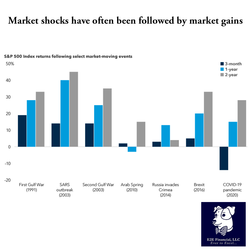 Stay Focused on Long-Term Investment Goals | E2E Financial, LLC