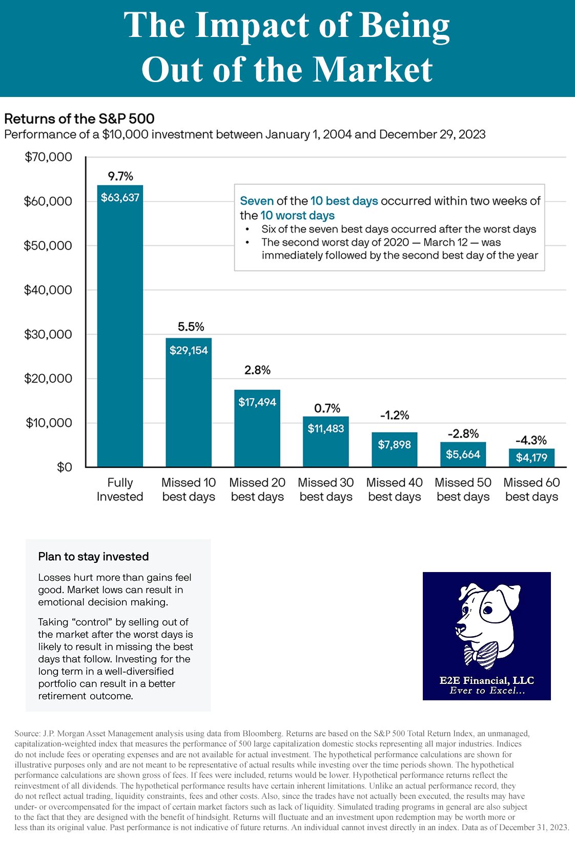 Don't Make This Investment Mistake | E2E Financial, LLC