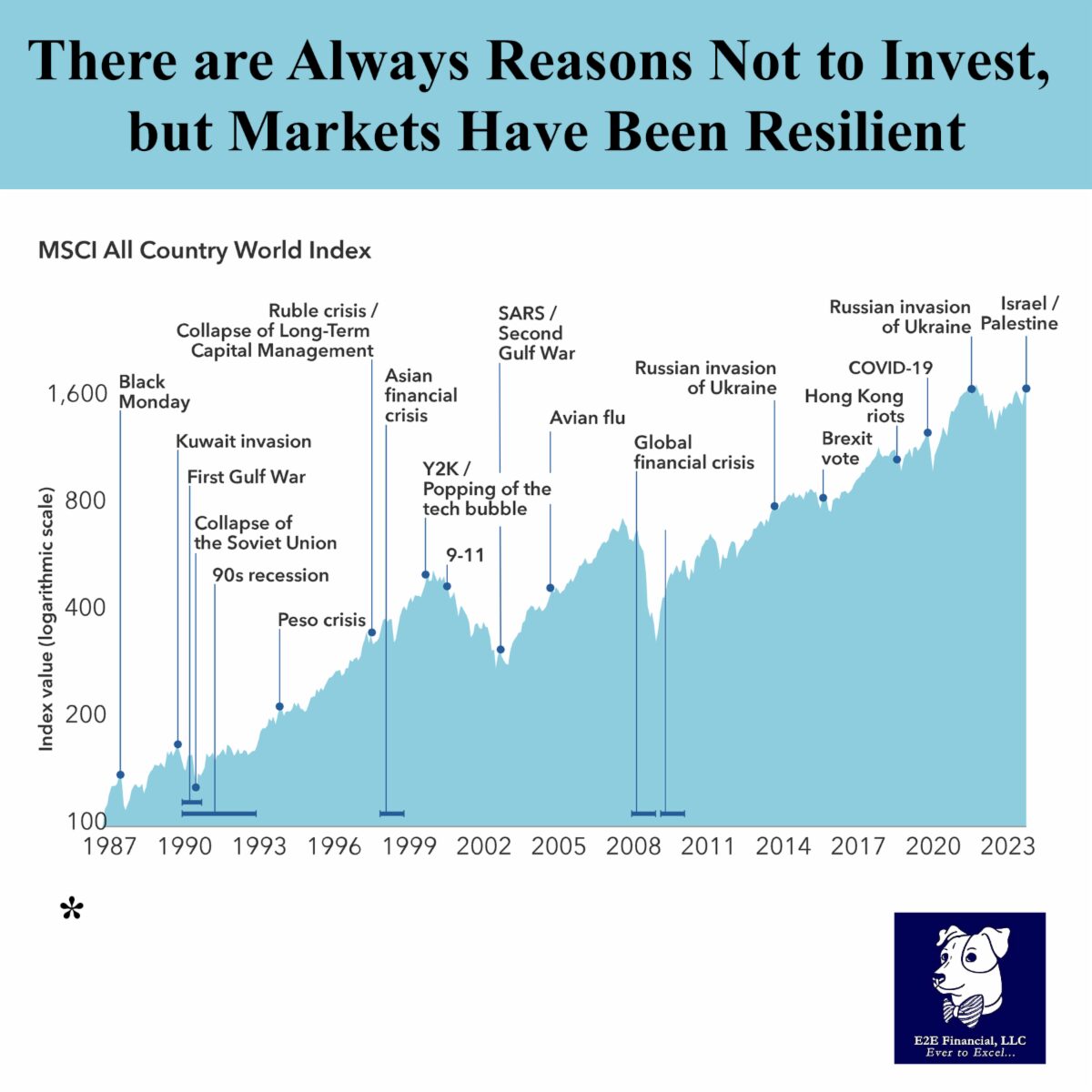 World Conflicts: Always Reasons Not to Invest, but Markets Have Been ...