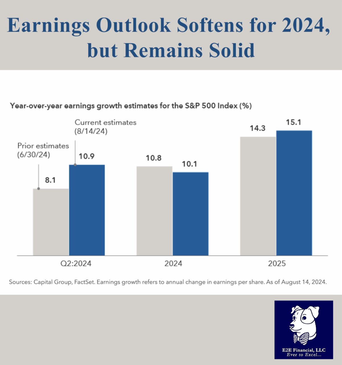 3 Investment Ideas from Second Quarter Earnings | E2E Financial, LLC