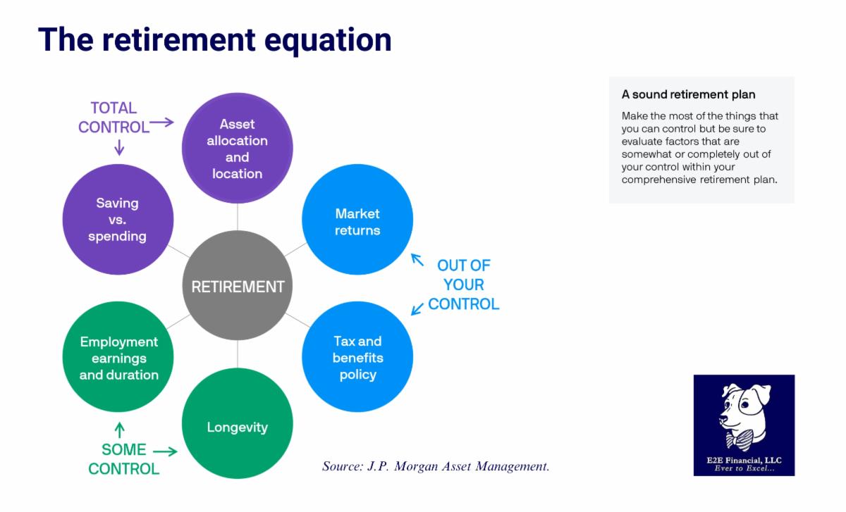 The retirement equation. Is it adding up for you? | E2E Financial, LLC