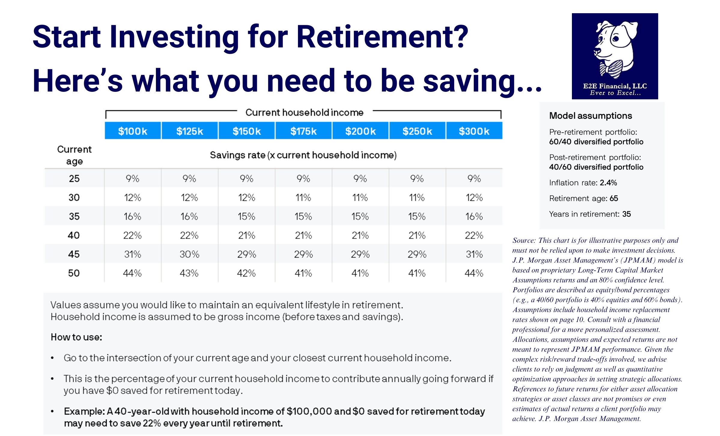 Starting to Invest for Retirement? Here’s What You Need to Be Saving ...