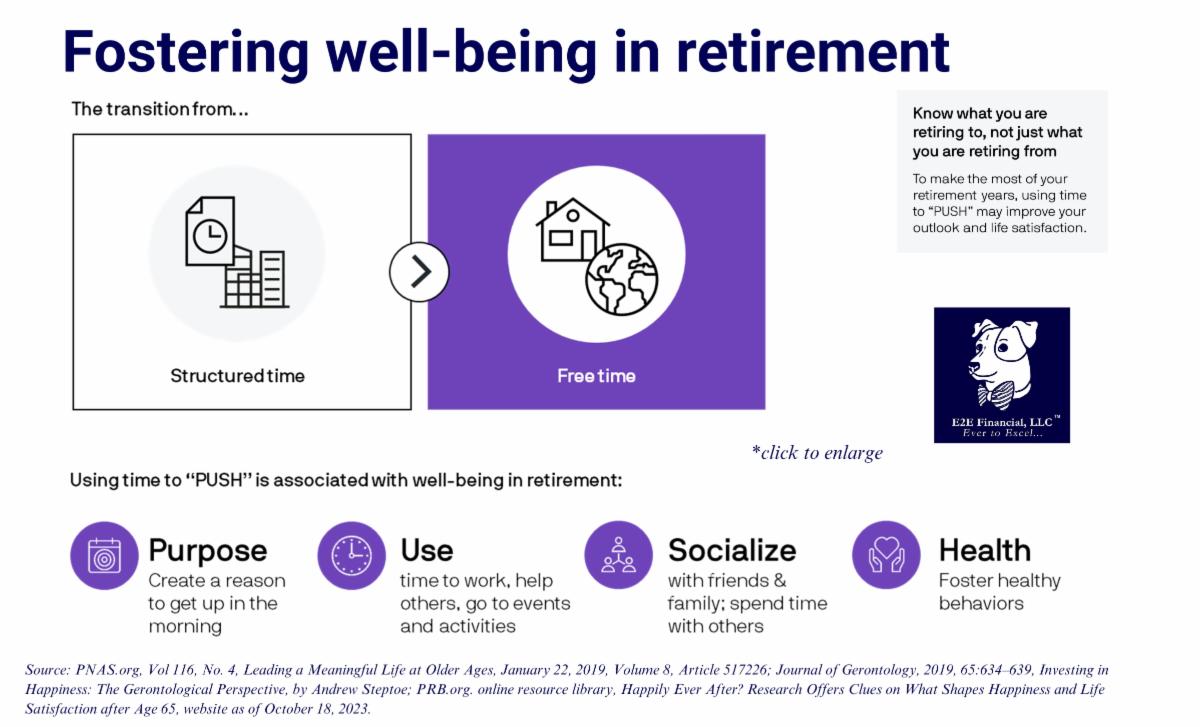 Thinking About Retirement? Remember PUSH | E2E Financial, LLC